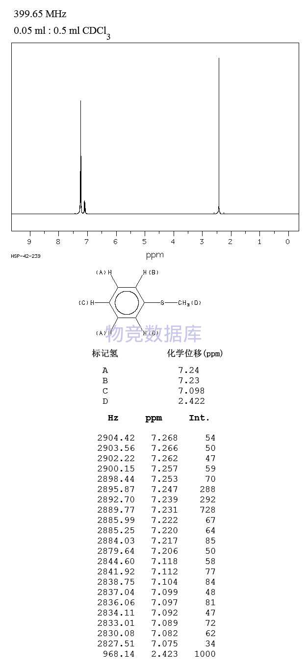 苯甲硫醚thioanisole100 68 5参数,分子结构式,图谱信息 物竞化学品数据库 专业、全面的化学品基础数据库