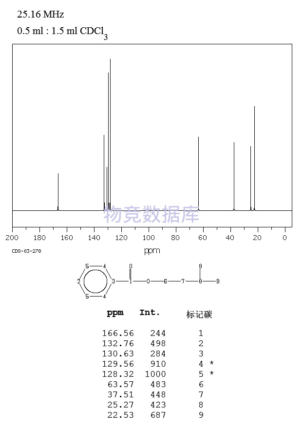 苯甲酸异戊酯isopentyl Benzoate94 46 2参数,分子结构式,图谱信息 物竞化学品数据库 专业、全面的化学品基础数据库