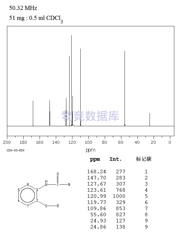 邻甲氧基乙酰苯胺o Acetanisidide93 26 5参数,分子结构式,图谱信息 物竞化学品数据库 专业、全面的化学品基础数据库