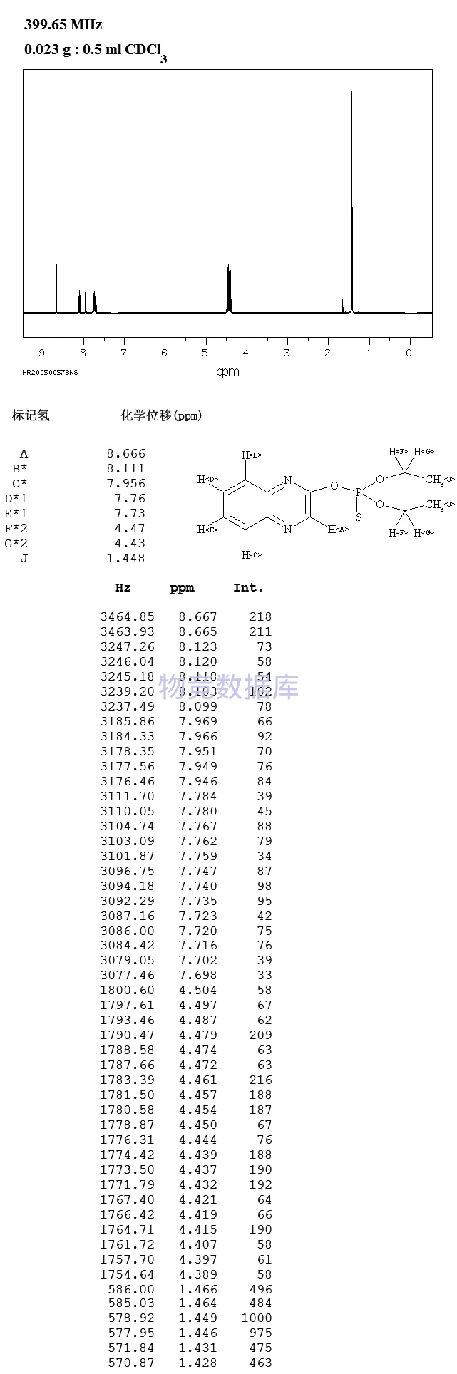 喹硫磷quinalphos13593 03 8参数,分子结构式,图谱信息 物竞化学品数据库 专业、全面的化学品基础数据库