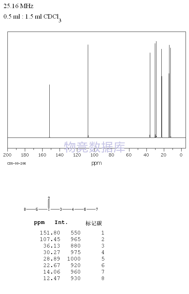 2 乙基 1 己烯2 Ethyl 1 Hexen1632 16 2参数,分子结构式,图谱信息 物竞化学品数据库 专业、全面的化学品基础数据库