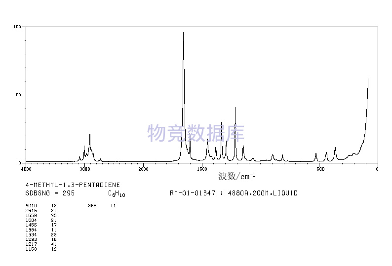 4 甲基 13 戊二烯4 Methyl 13 Pentadiene926 56 7参数,分子结构式,图谱信息 物竞化学品数据库