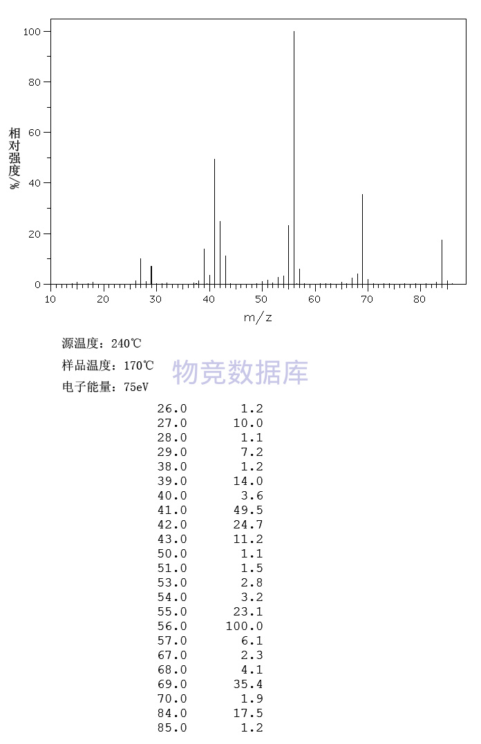 甲基环戊烷methylcyclopentane96 37 7参数,分子结构式,图谱信息 物竞化学品数据库 专业、全面的化学品基础数据库