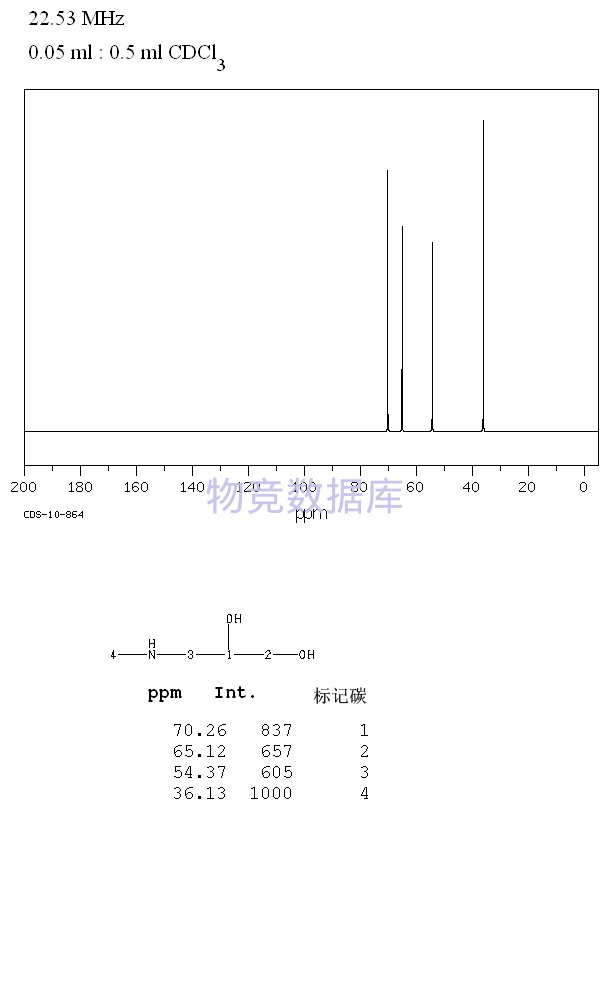 3 甲氨基 12 丙二醇3 Methylamino 12 Propanediol40137 22 2参数,分子结构式,图谱信息