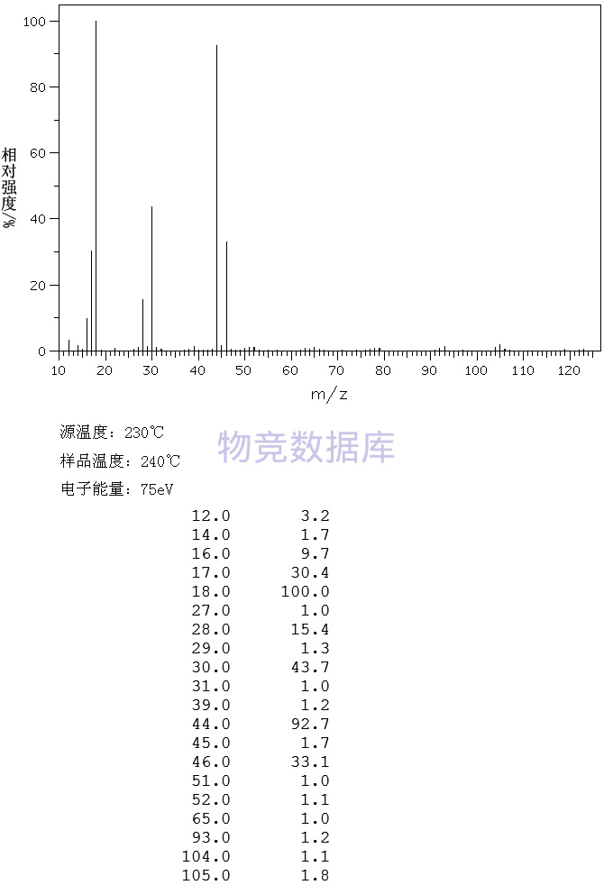 可卡西灵cacotheline561 20 6参数,分子结构式,图谱信息 物竞化学品数据库 专业、全面的化学品基础数据库