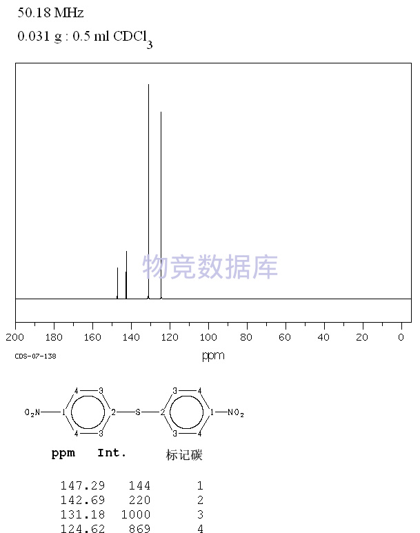 双4 硝基苯硫bis4 Nitrophenylsulfide1223 31 0参数,分子结构式,图谱信息 物竞化学品数据库
