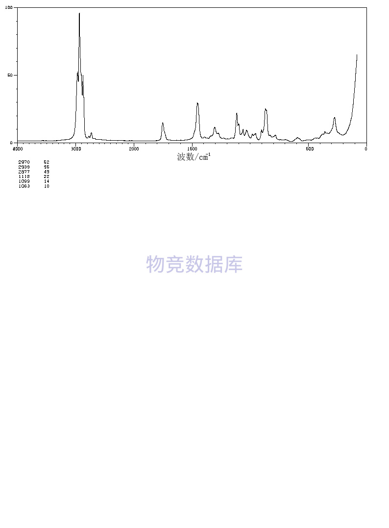 正丁基丙二酸二乙酯diethyl N Butylmalonate133 08 4参数,分子结构式,图谱信息 物竞化学品数据库 专业