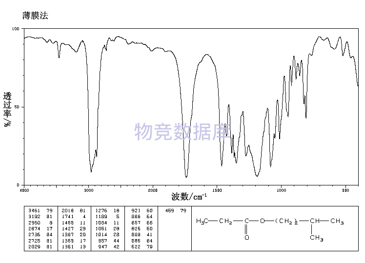 丙酸异戊酯isopentyl Propionate105 68 0参数,分子结构式,图谱信息 物竞化学品数据库 专业、全面的化学品基础数据库