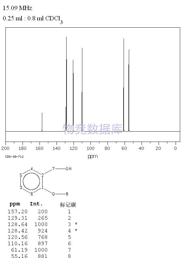 2 甲氧基苄醇2 Methoxybenzyl Alcohol612 16 8参数,分子结构式,图谱信息 物竞化学品数据库 专业、全面
