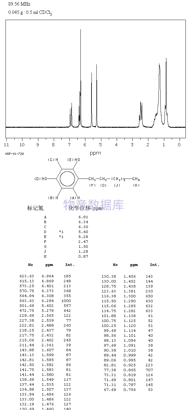 4 己基间苯二酚4 Hexylresorcinol136 77 6参数,分子结构式,图谱信息 物竞化学品数据库 专业、全面的化学品基础数据库