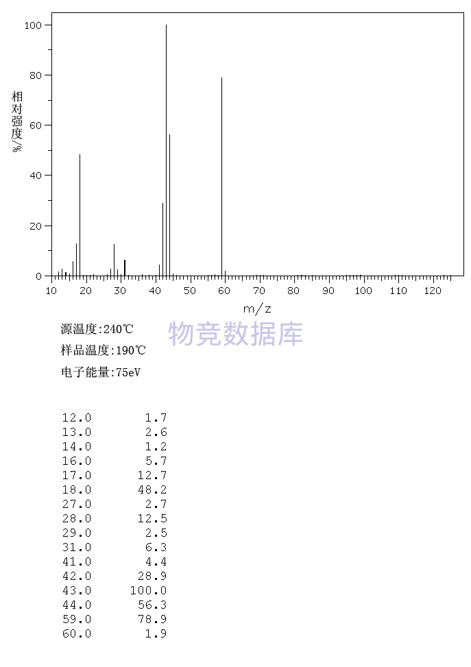 碳酸胍guanidine Carbonate593 85 1参数,分子结构式,图谱信息 物竞化学品数据库 专业、全面的化学品基础数据库
