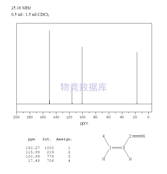 Z 2 丁烯腈z 2 Butenenitrile1190 76 7参数,分子结构式,图谱信息 物竞化学品数据库 专业、全面的