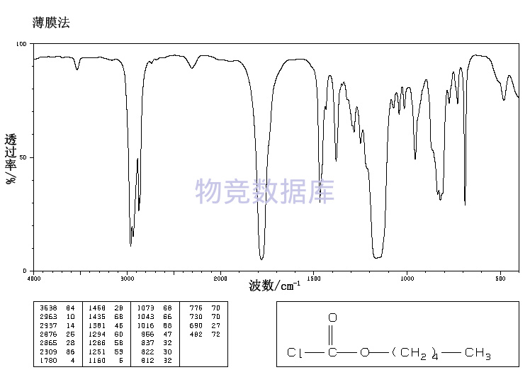 氯甲酸戊酯amyl Chloroformate638 41 5参数,分子结构式,图谱信息 物竞化学品数据库 专业、全面的化学品基础数据库