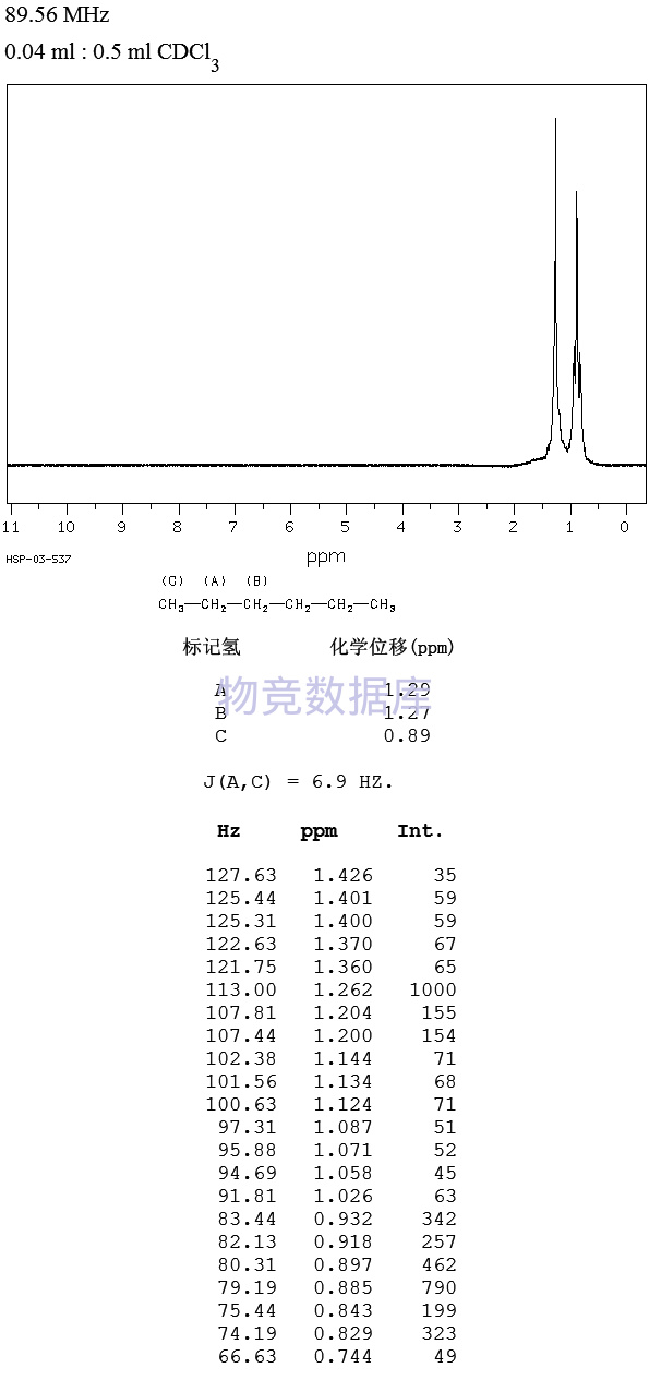 己烷hexane110 54 3参数,分子结构式,图谱信息 物竞化学品数据库 专业、全面的化学品基础数据库