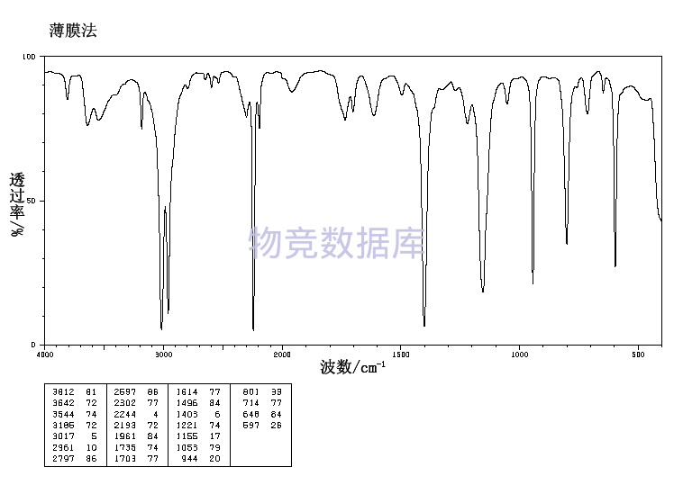 碘代乙腈iodoacetonitrile624 75 9参数,分子结构式,图谱信息 物竞化学品数据库 专业、全面的化学品基础数据库