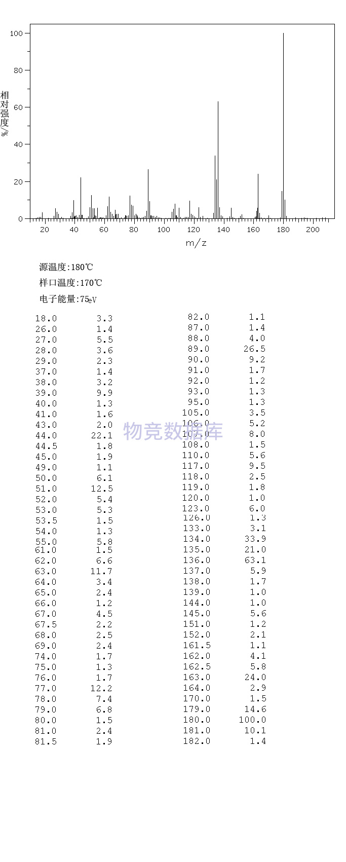 咖啡酸caffeic Acid331 39 5参数,分子结构式,图谱信息 物竞化学品数据库 专业、全面的化学品基础数据库