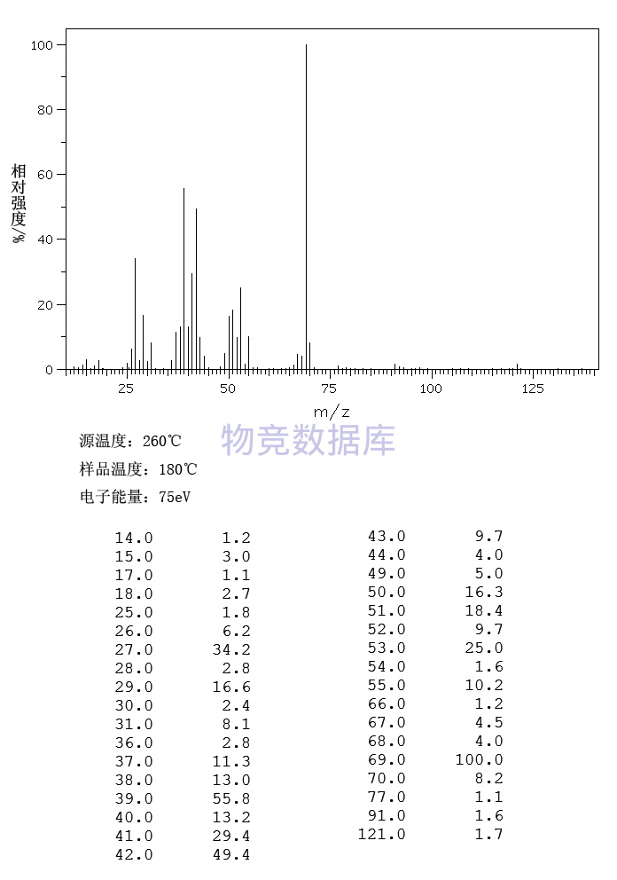 2 丁炔 1 醇2 Butyn 1 Ol764 01 2参数,分子结构式,图谱信息 物竞化学品数据库 专业、全面的化学品基础数据库