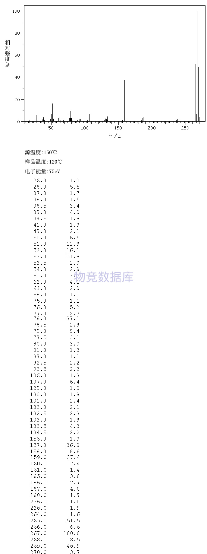 4 氨基 26 二溴苯酚4 Amino 26 Dibromophenol609 21 2参数,分子结构式,图谱信息 物竞化学品