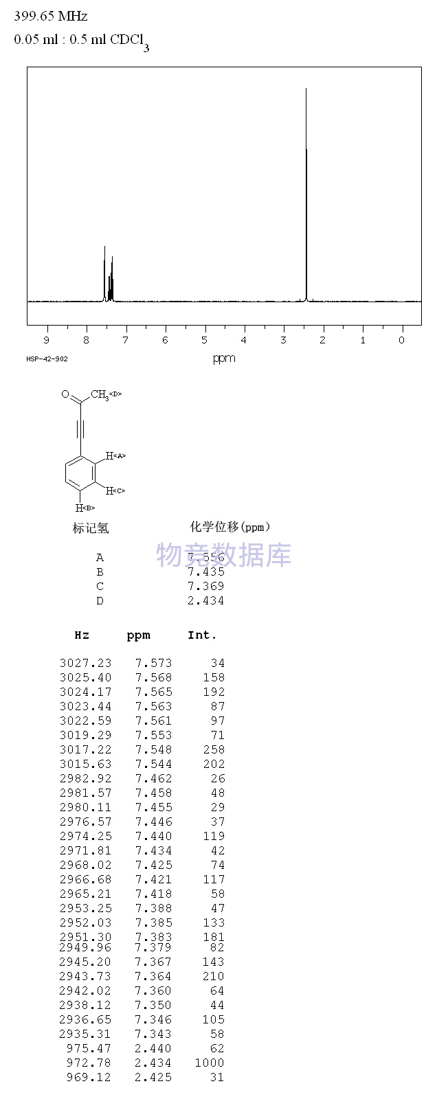4 苯基 3 丁炔 2 酮4 Phenyl 3 Butyn 2 One1817 57 8参数,分子结构式,图谱信息 物竞化学品数据库