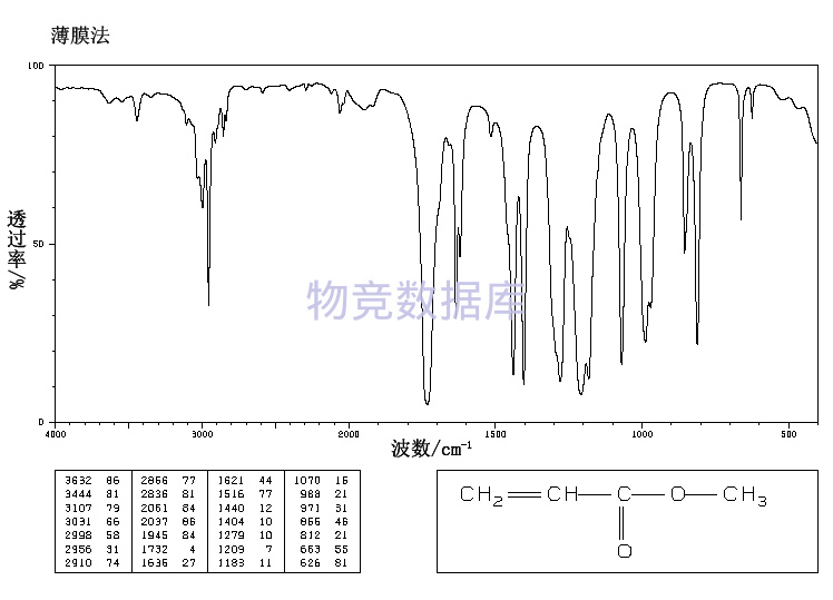 丙烯酸甲酯methyl Acrylate96 33 3参数,分子结构式,图谱信息 物竞化学品数据库 专业、全面的化学品基础数据库