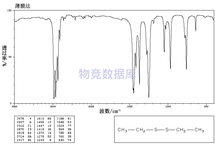 二乙基二硫醚diethyl Disulfide110 81 6参数,分子结构式,图谱信息 物竞化学品数据库 专业、全面的化学品基础数据库