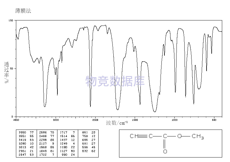 丙炔酸甲酯methyl Propiolate922 67 8参数,分子结构式,图谱信息 物竞化学品数据库 专业、全面的化学品基础数据库