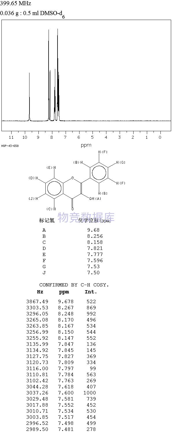 3 羟基黄酮3 Hydroxyflavone577 85 5参数,分子结构式,图谱信息 物竞化学品数据库 专业、全面的化学品基础数据库