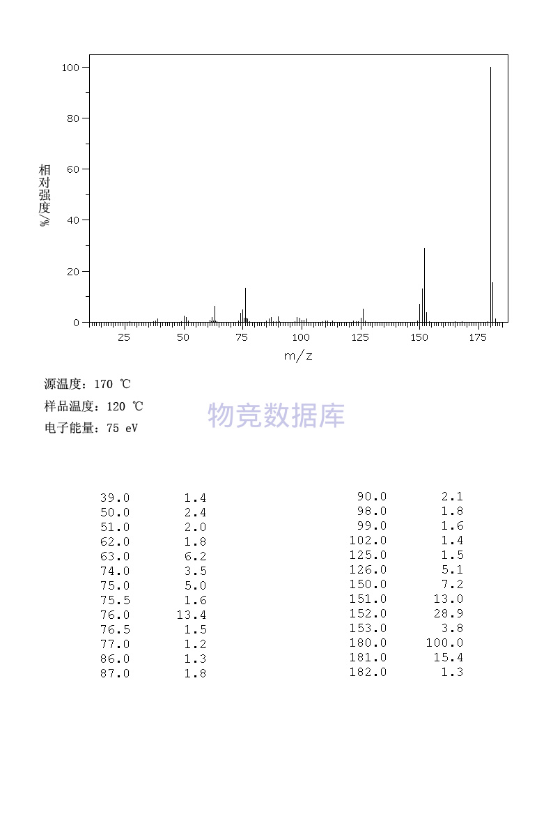 9 芴酮9 Fluorenone486 25 9参数,分子结构式,图谱信息 物竞化学品数据库 专业、全面的化学品基础数据库