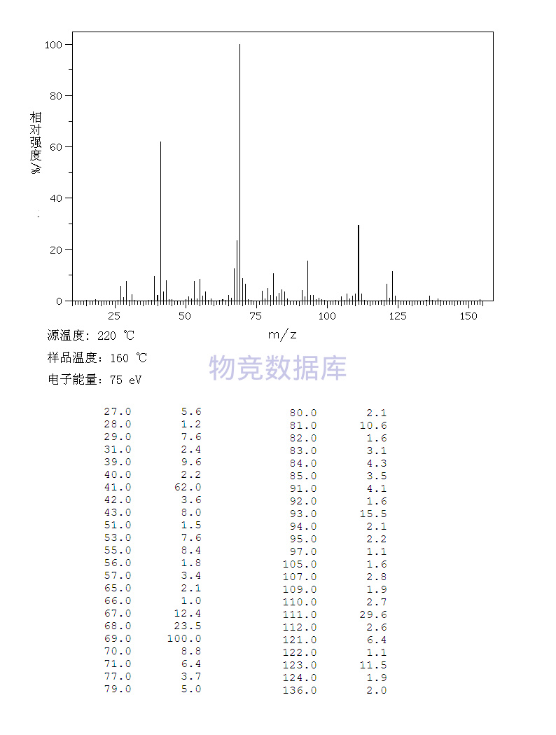 R 5 甲基 2 1 甲基乙烯基 4 己烯 1 醇r 5 Methyl 2 1 Methylethenyl 4 Hexen