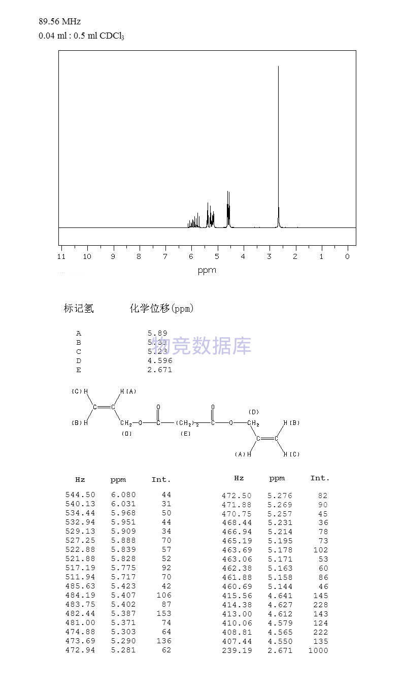 己二烯琥珀酸酯diallyl Succinate925 16 6参数,分子结构式,图谱信息 物竞化学品数据库 专业、全面的化学品基础数据库