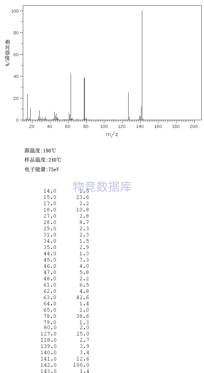 碘代三甲基氧化锍trimethysulfoxonium Iodide1774 47 6参数,分子结构式,图谱信息 物竞化学品数据库