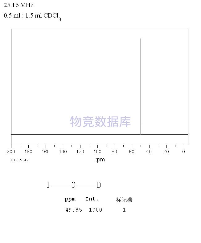 氘代甲醇methanol D1455 13 6参数,分子结构式,图谱信息 物竞化学品数据库 专业、全面的化学品基础数据库