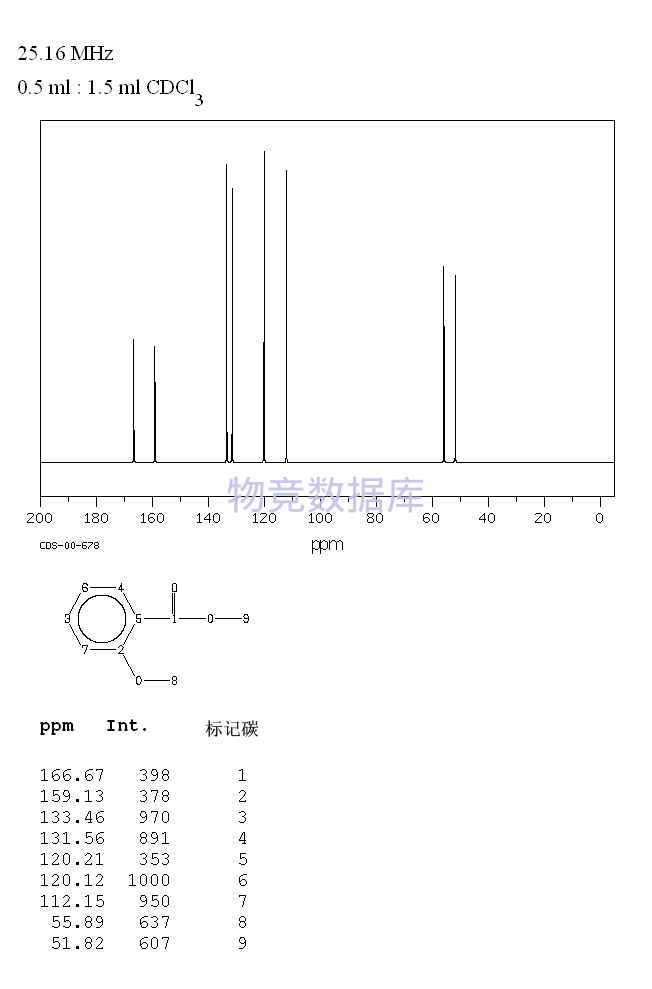 邻茴香酸甲酯methyl O Anisate606 45 1参数,分子结构式,图谱信息 物竞化学品数据库 专业、全面的化学品基础数据库