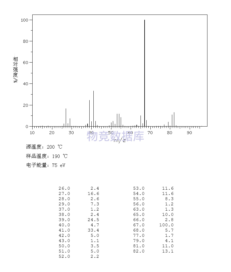 3 甲基 14 戊二烯3 Methyl 14 Pentadiene1115 08 8参数,分子结构式,图谱信息 物竞化学品数据库
