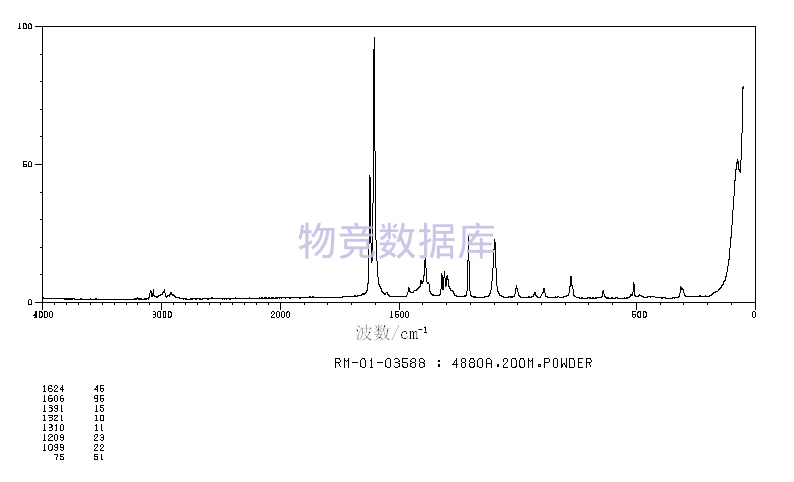 14 二异丙烯基苯14 Diisopropenylbenzene1605 18 1参数,分子结构式,图谱信息 物竞化学品数据库