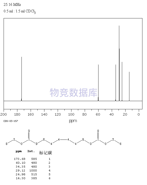 癸二酸二乙酯diethyl Sebacate110 40 7参数,分子结构式,图谱信息 物竞化学品数据库 专业、全面的化学品基础数据库
