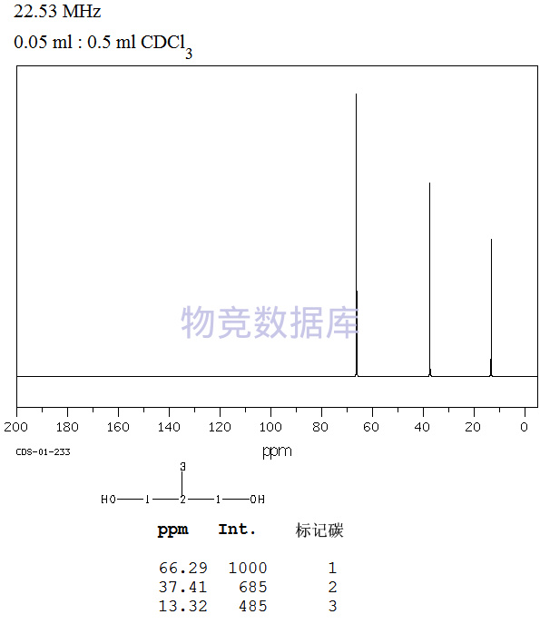 2 甲基 13 丙二醇2 Methyl 13 Propanediol2163 42 0参数,分子结构式,图谱信息 物竞化学品数据