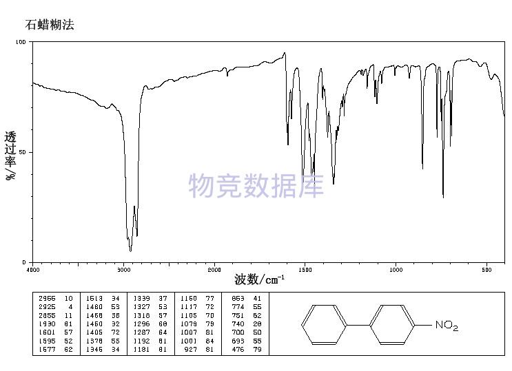 4 硝基联苯4 Nitrobiphenyl92 93 3参数,分子结构式,图谱信息 物竞化学品数据库 专业、全面的化学品基础数据库