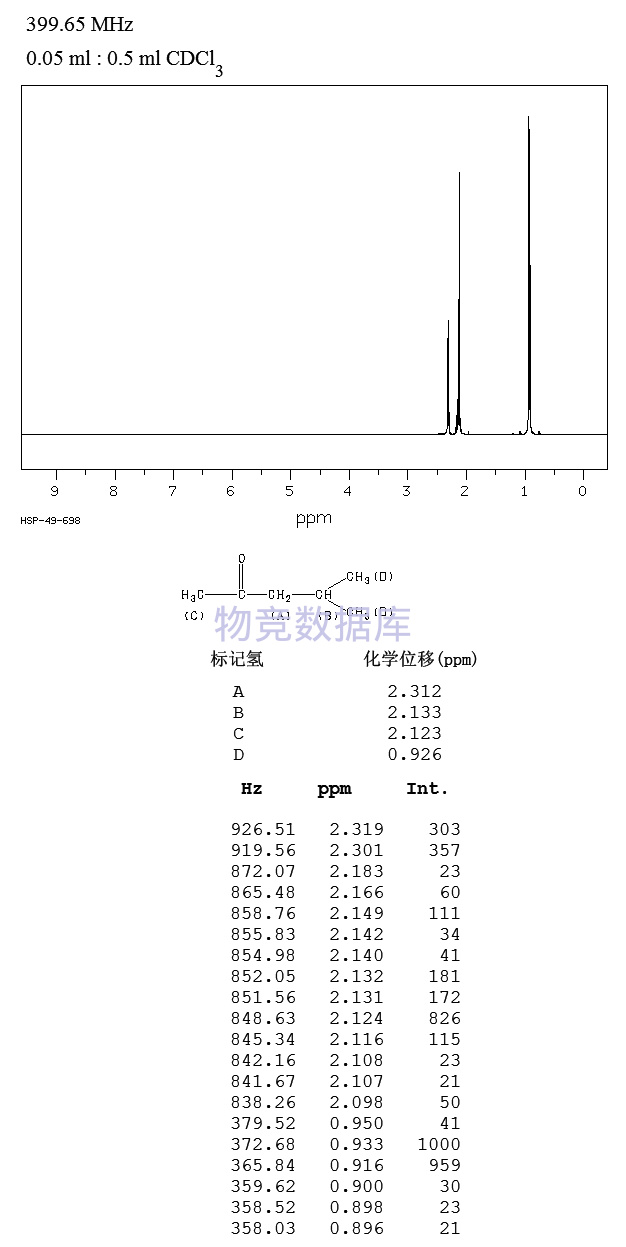4 甲基 2 戊酮4 Methyl 2 Pentanone108 10 1参数,分子结构式,图谱信息 物竞化学品数据库 专业、全面的