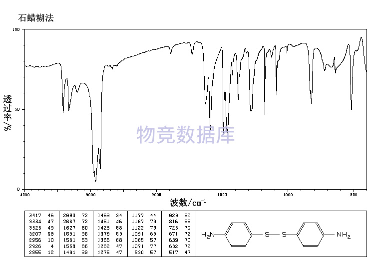 双对氨基苯基二硫di4 Aminophenyl Disulfide722 27 0参数,分子结构式,图谱信息 物竞化学品数据