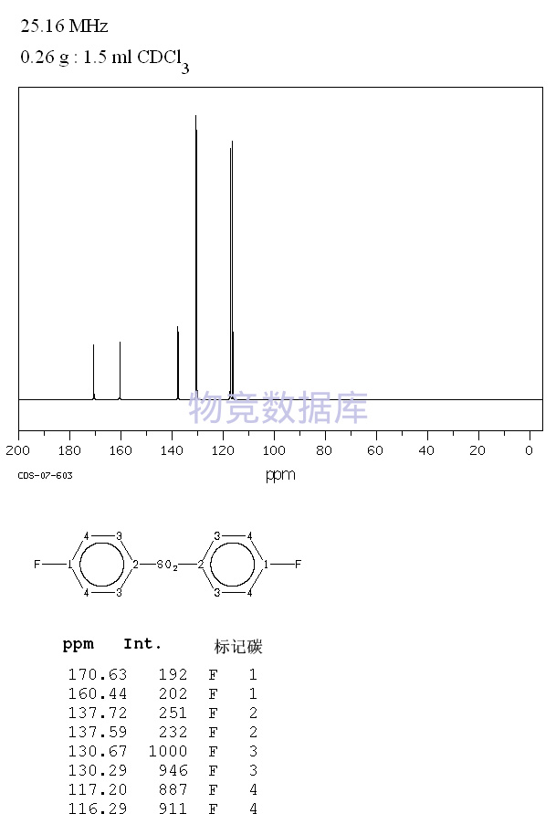 4 氟苯基砜4 Fluorophenyl Sulfone383 29 9参数,分子结构式,图谱信息 物竞化学品数据库 专业、全面的