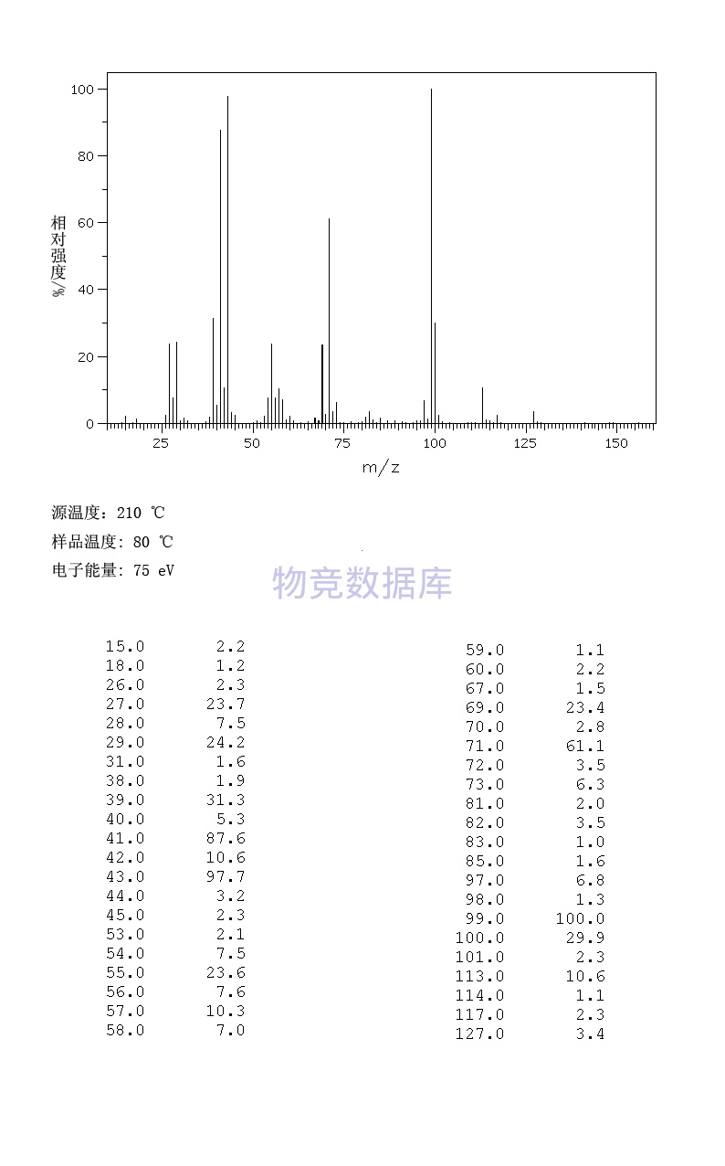 己酸烯丙酯allyl Hexanoate123 68 2参数,分子结构式,图谱信息 物竞化学品数据库 专业、全面的化学品基础数据库