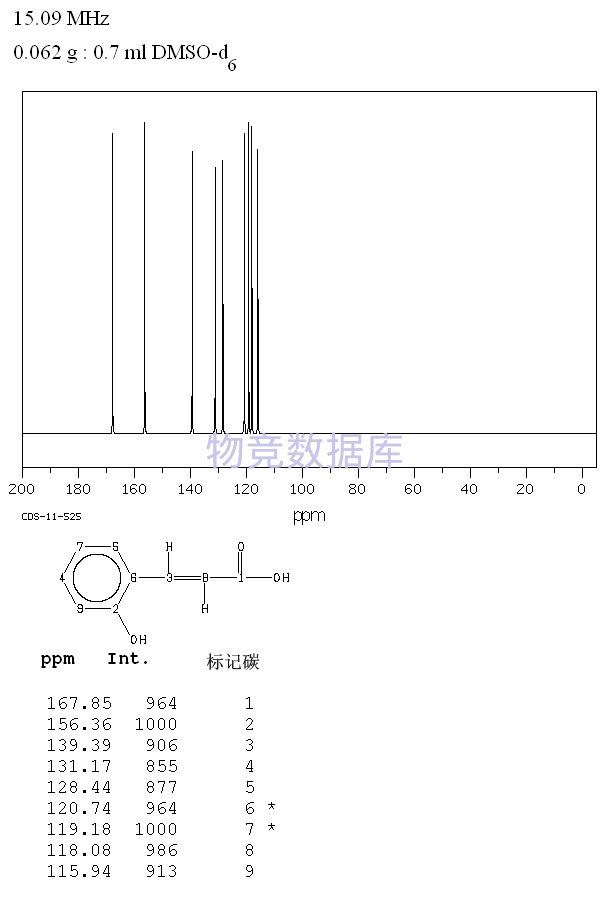 邻香豆酸o Coumaric Acid614 60 8参数,分子结构式,图谱信息 物竞化学品数据库 专业、全面的化学品基础数据库
