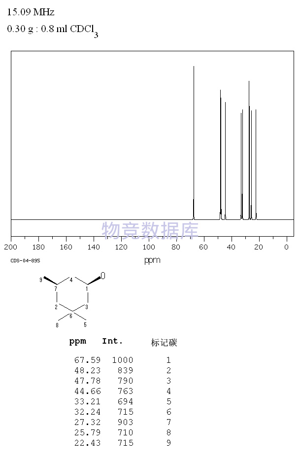 顺式 355 三甲基环己醇cis 355 Trimethylcyclohexanol933 48 2参数,分子结构式,图谱