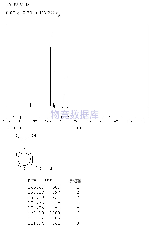 3 氰基苯甲酸3 Cyanobenzoic Acid1877 72 1参数,分子结构式,图谱信息 物竞化学品数据库 专业、全面的化学
