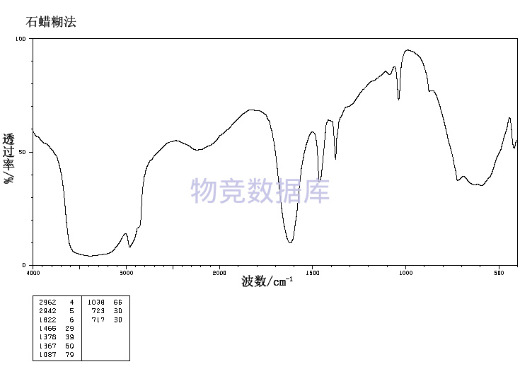 溴化锰iimanganeseii Bromide13446 03 2参数,分子结构式,图谱信息 物竞化学品数据库 专业、全面