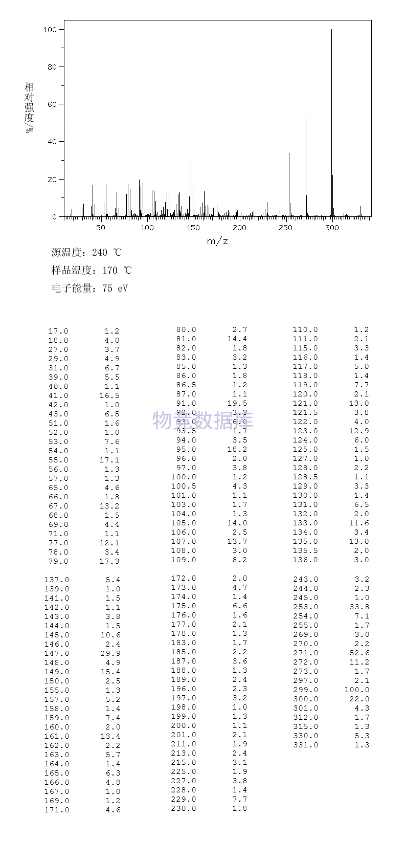 去氧皮质酮desoxycorticosterone64 85 7参数,分子结构式,图谱信息 物竞化学品数据库 专业、全面的化学品基础数据库
