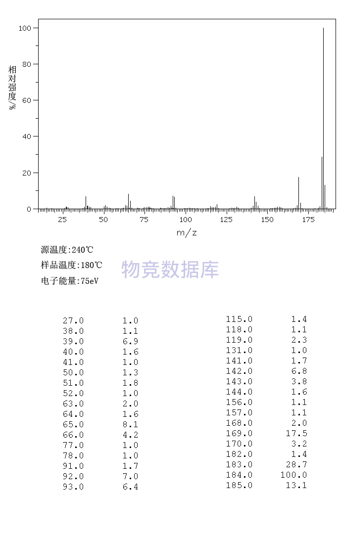 66 二甲基 22 联吡啶66 Bi 2 Picoline4411 80 7参数,分子结构式,图谱信息 物竞化学品数据库