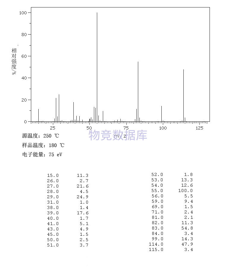 巴豆酸甲酯methyl Tiglate6622 76 0参数,分子结构式,图谱信息 物竞化学品数据库 专业、全面的化学品基础数据库