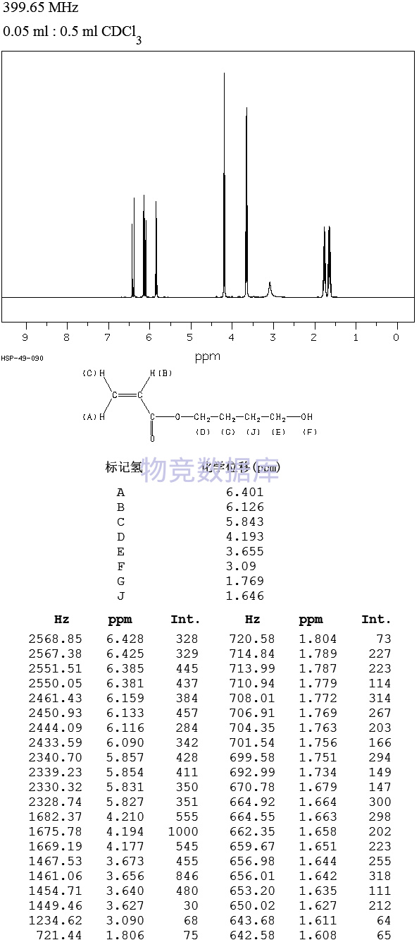 4 羟基丁基丙烯酸4 Hydroxybutyl Acrylate2478 10 6参数,分子结构式,图谱信息 物竞化学品数据库 专业